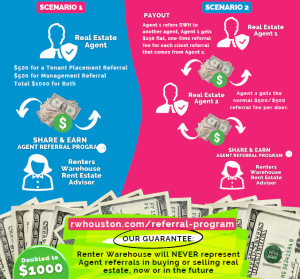 Referral Program – Renters Warehouse Houston